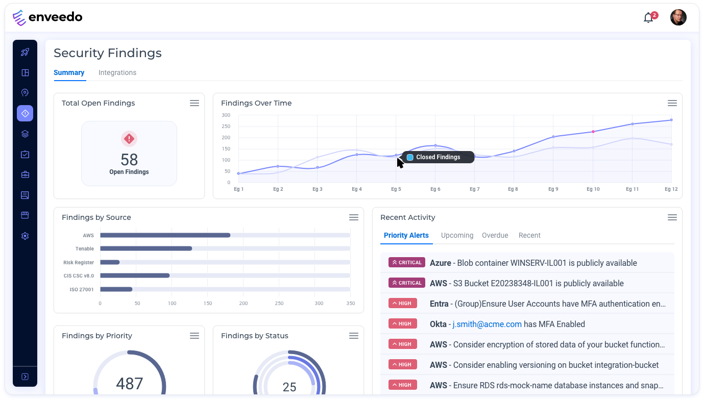 Enveedo Cyber Risk Management Platform